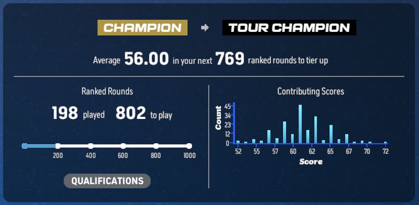 Tier dashboard | World Golf Tour