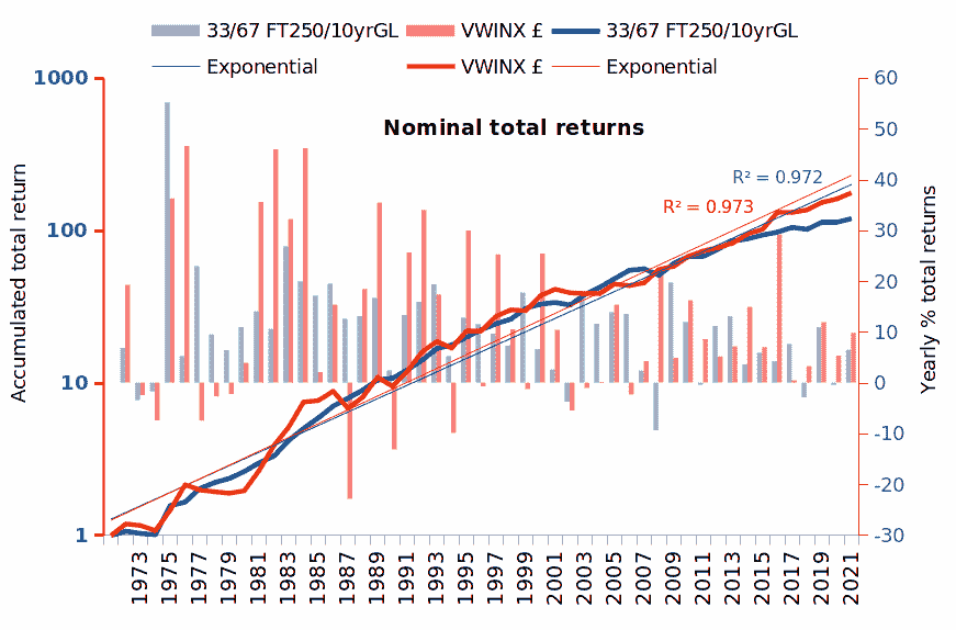 Wellesley/Wellesley Global combo - Bogleheads.org