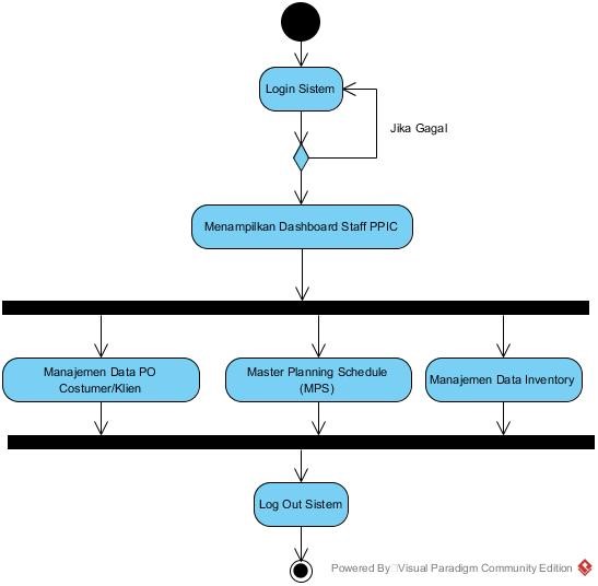 SI1514480480 - widuri