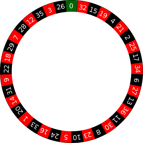 roulettewheel — Postimages