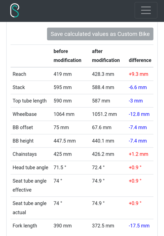 The debate on modern race bike fit and geometry - Page 16 - Weight Weenies