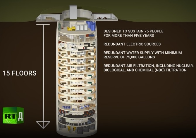 15-floors survival bunker