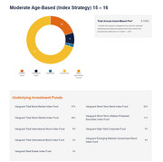 Investing in 529 (or) VTSAX , which is better ? - Bogleheads.org