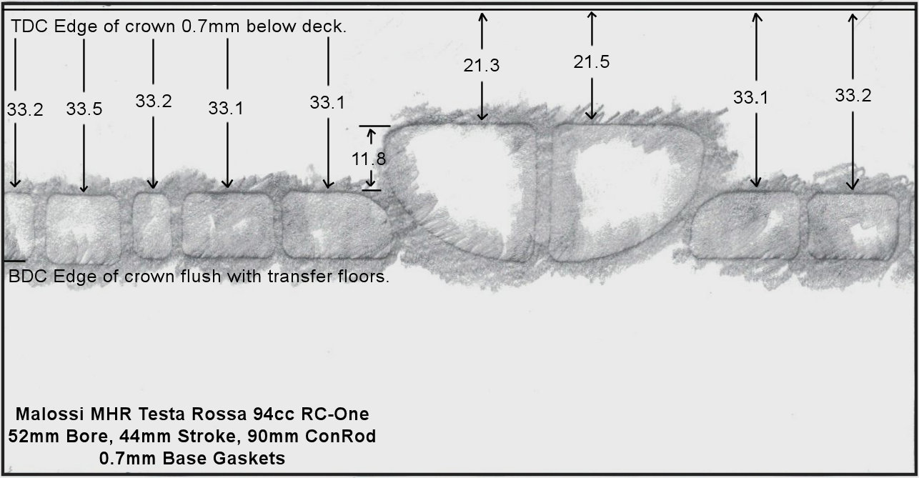 RC1 Port Map1 — Postimages