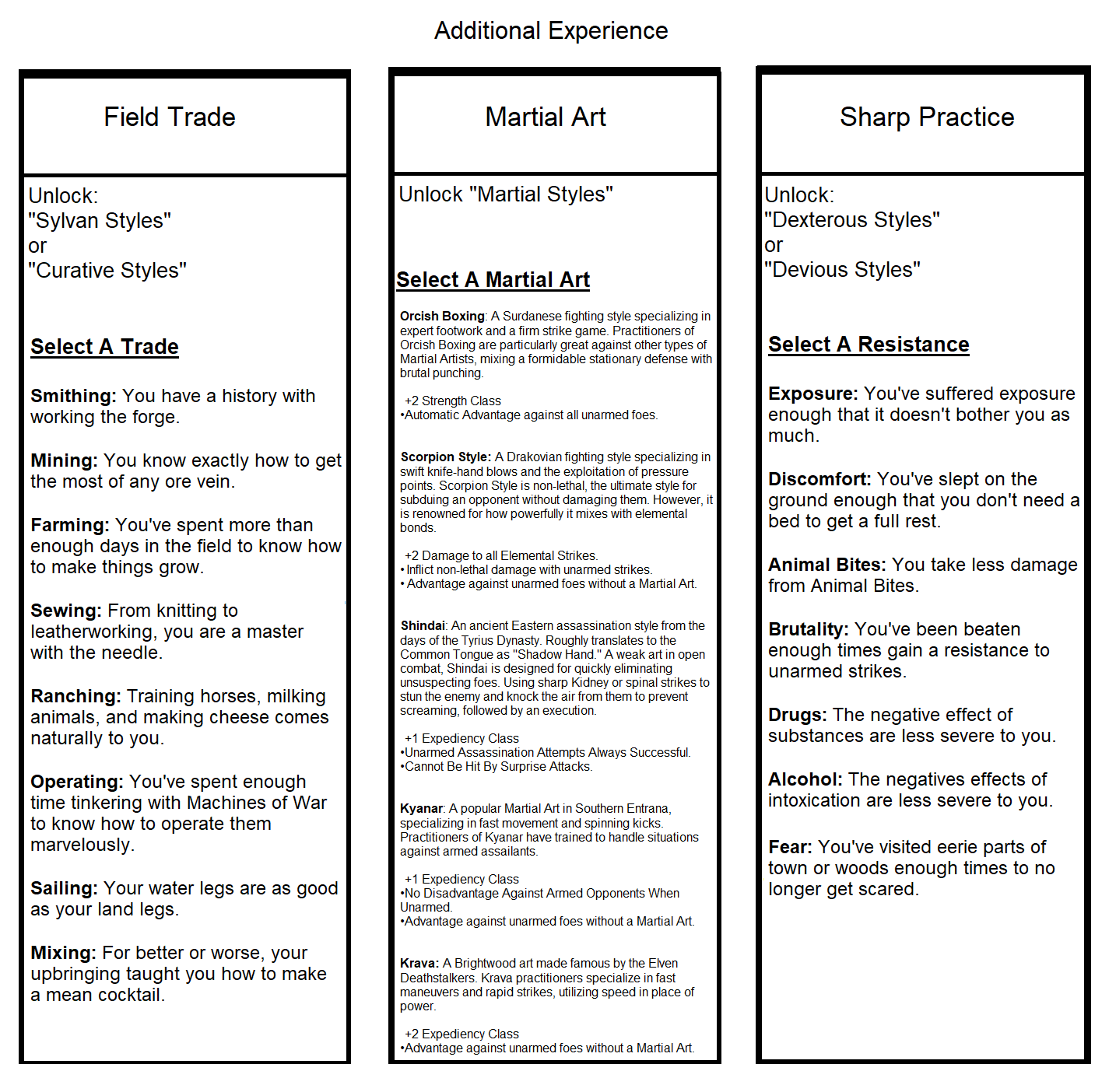 Character Creation Additional Experience — Postimages