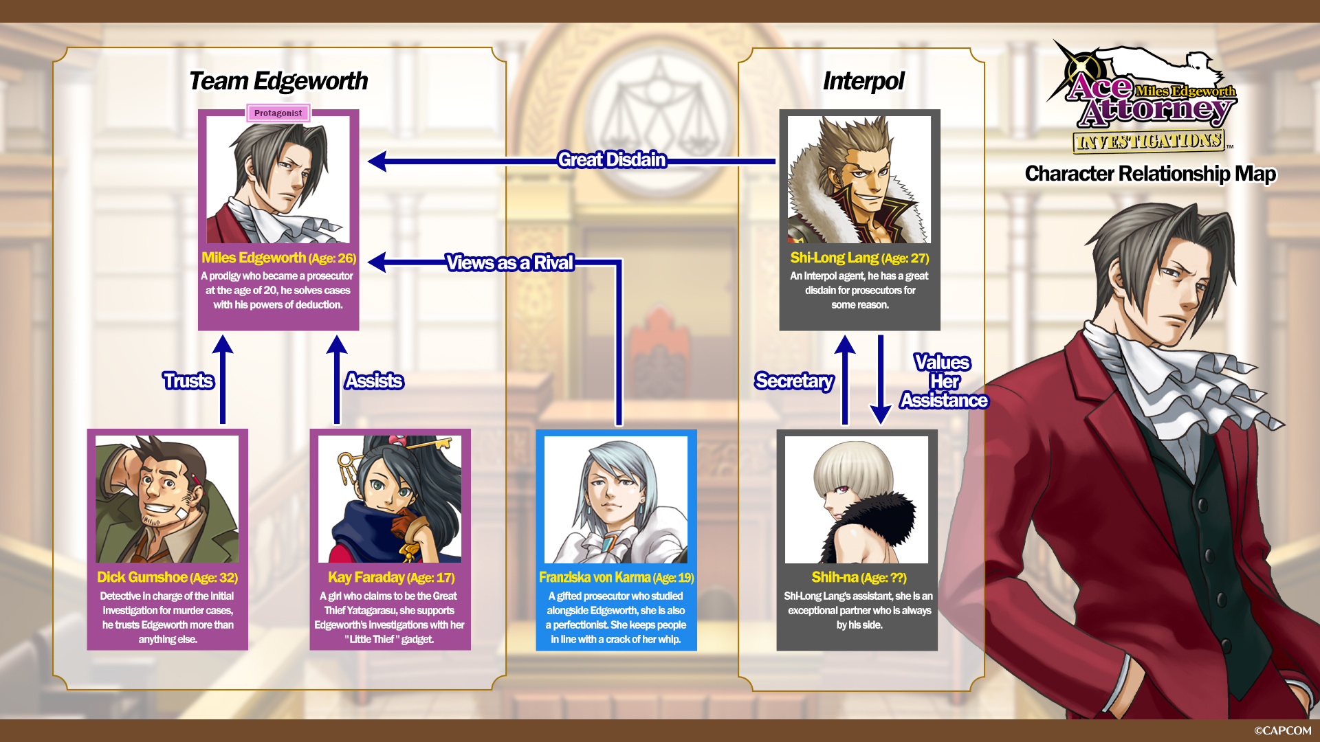 Ace Attorney Investigations Collection |OT| Magical Lawyer Superpower ...