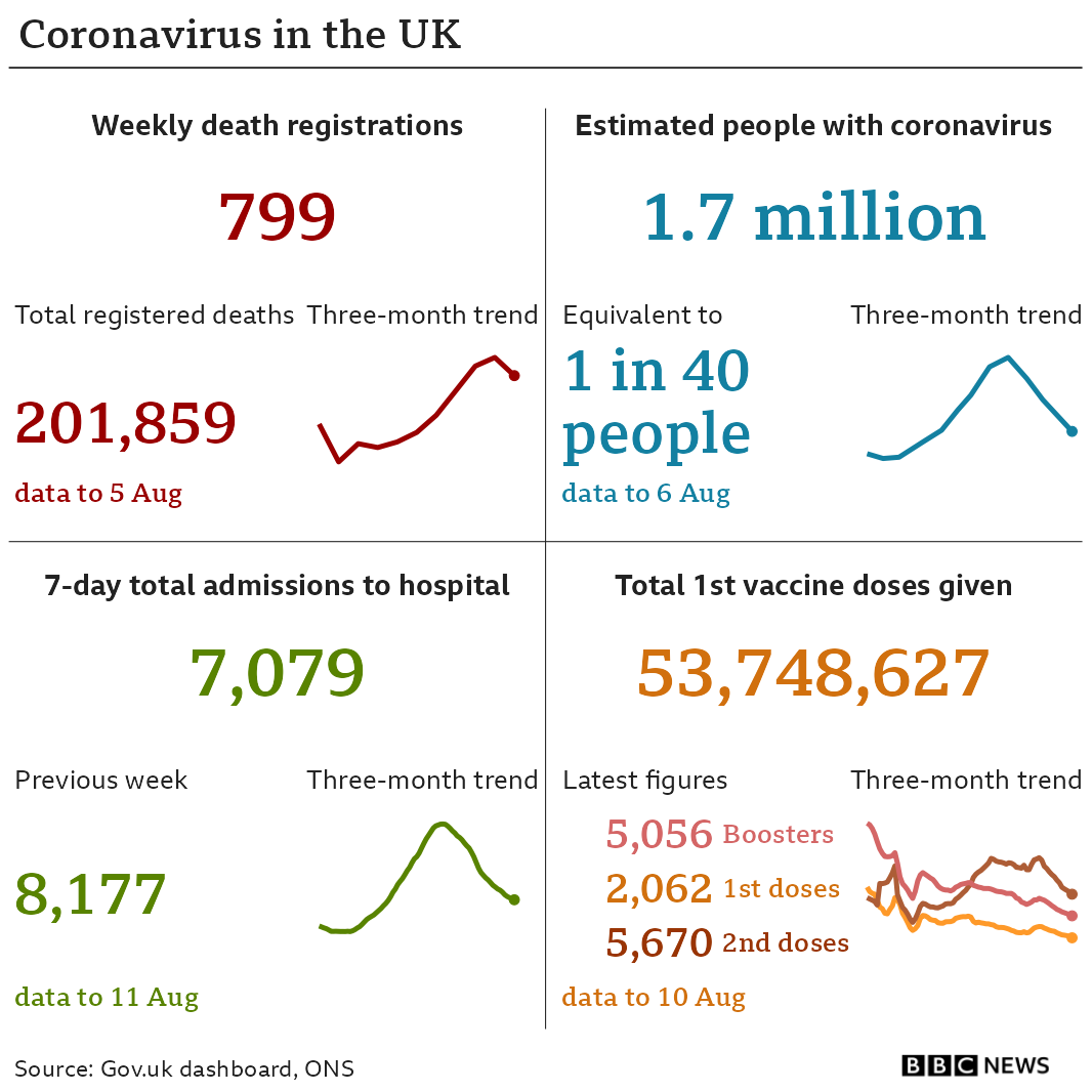 126384771 uk card with weekly deaths 19aug nc — Postimages