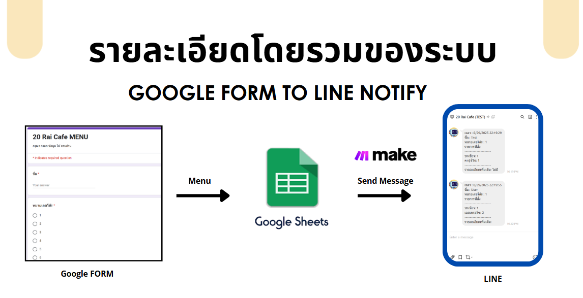AVATAR ROBOT-GOOGLE FORM TO LINE NOTIFY – Human-Computer Interface ...