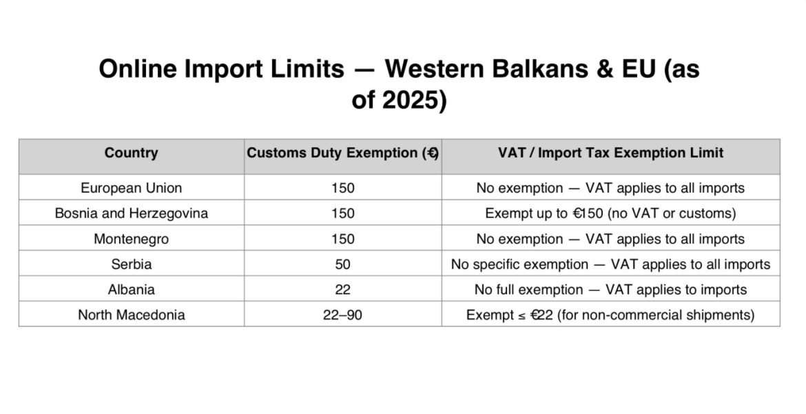 TEMU u BiH - sve o tome - Page 218 - Forum Klix.ba