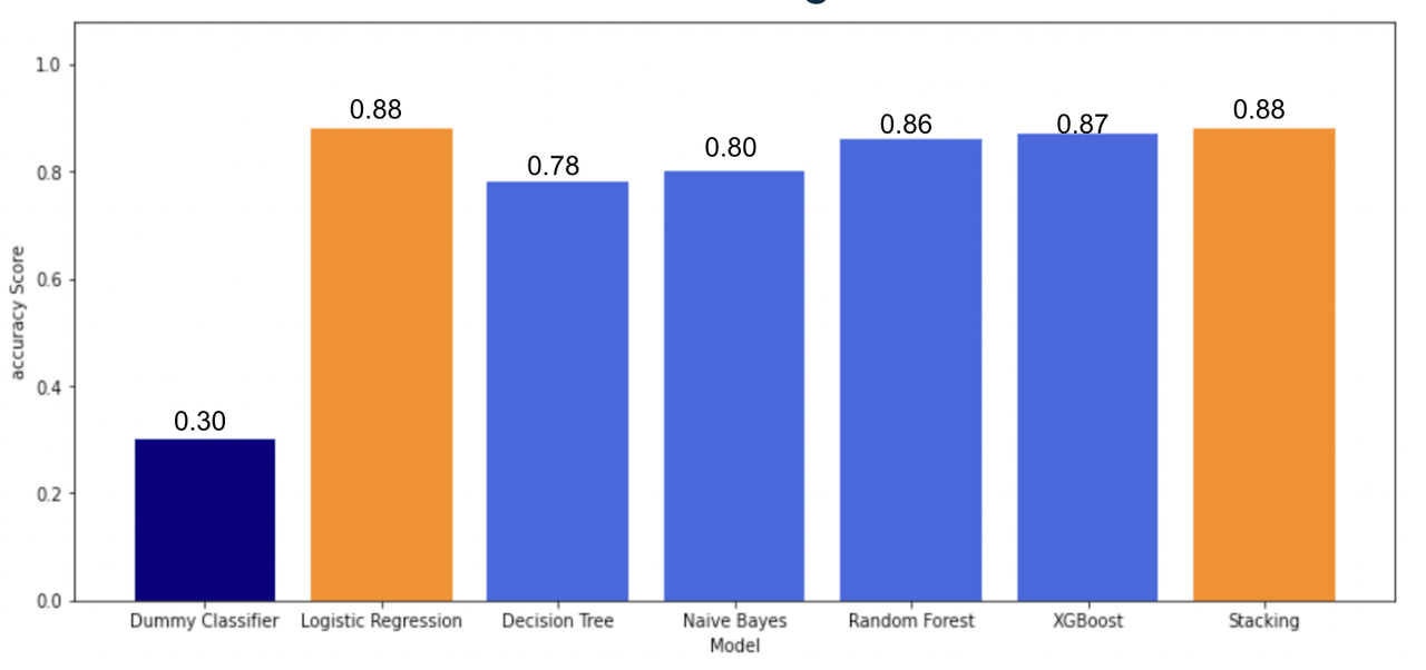 GitHub - HyeminShin/Agent-Checklists-Intent-Recognition: Multi classification model to predict ...