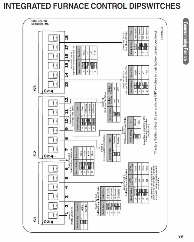dip switches — Postimages