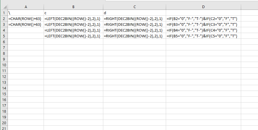 how to automatically create tables in same sheet ? : r/excel