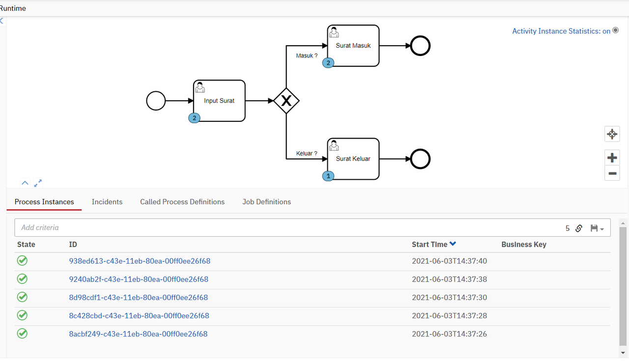 GitHub - taufiqtab/camundalara: Camunda with Laravel 8