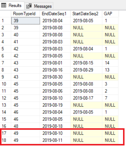 How To Count The Gap Between Dates In Sql Server With Overlapping Dates Stack Overflow