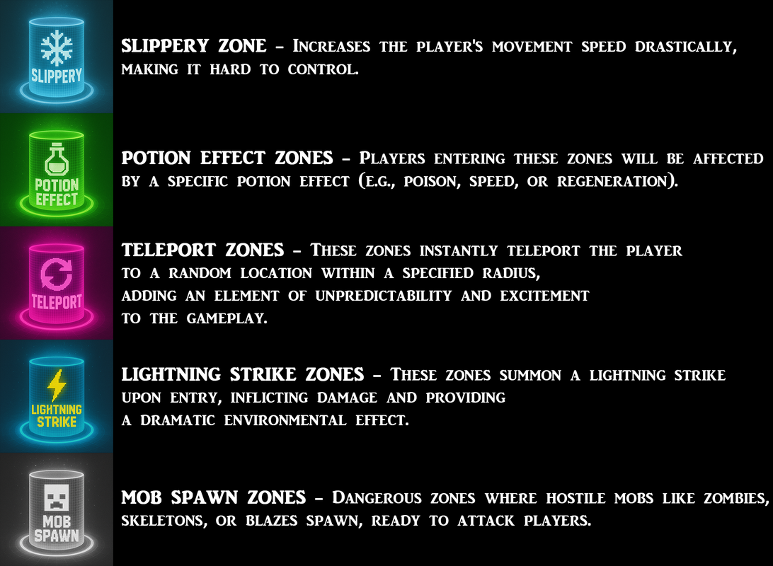 MysteryZones | BuiltByBit