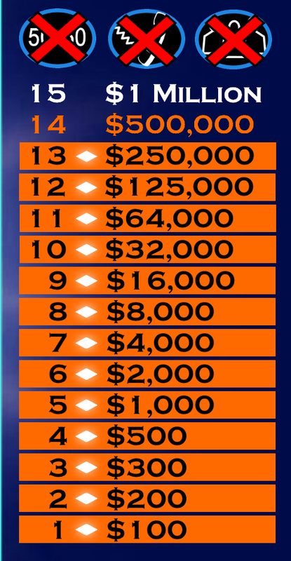 Who Wants To Be A Millionaire Money Tree