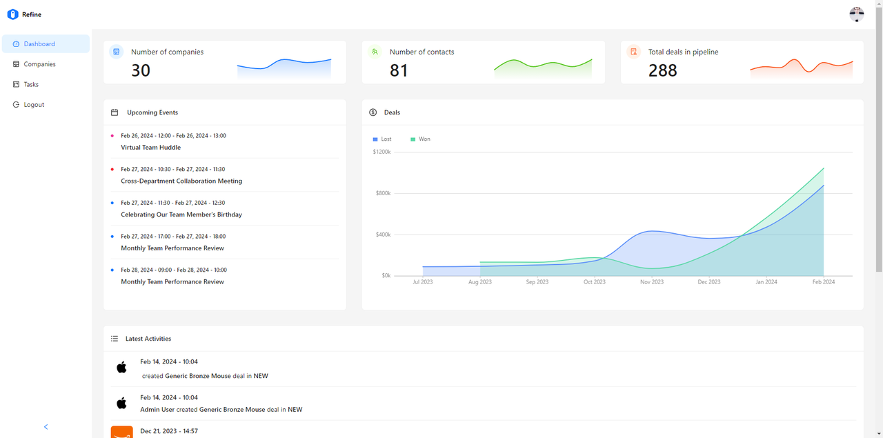 GitHub - fovehack/CRM_Dashboard: Agile Task Management with Kanban ...
