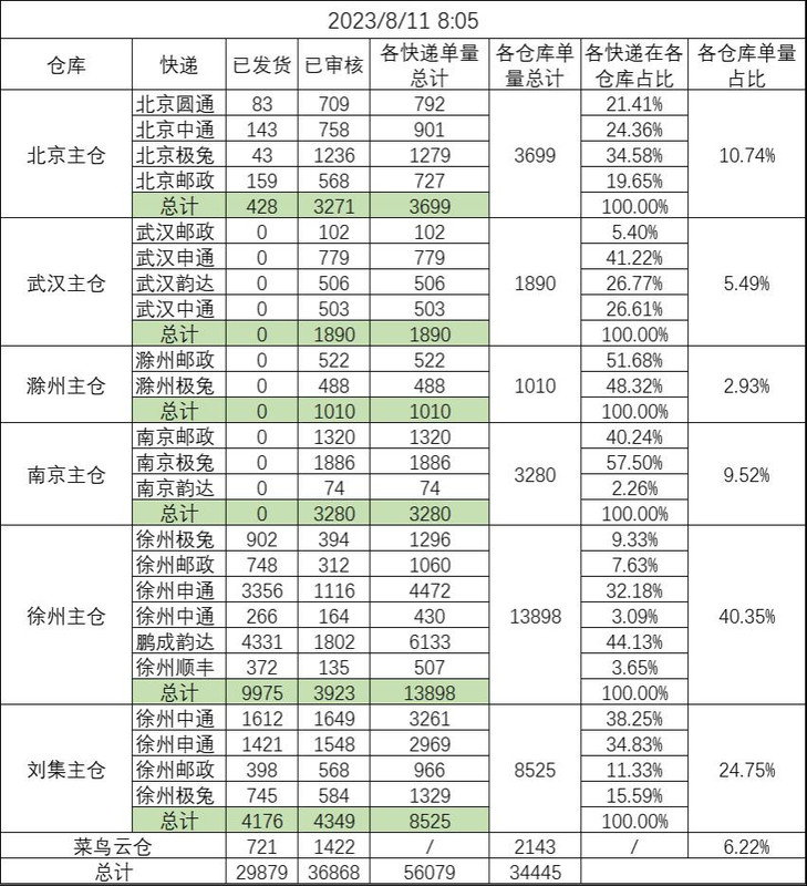 2023 08 11 08点 — Postimages
