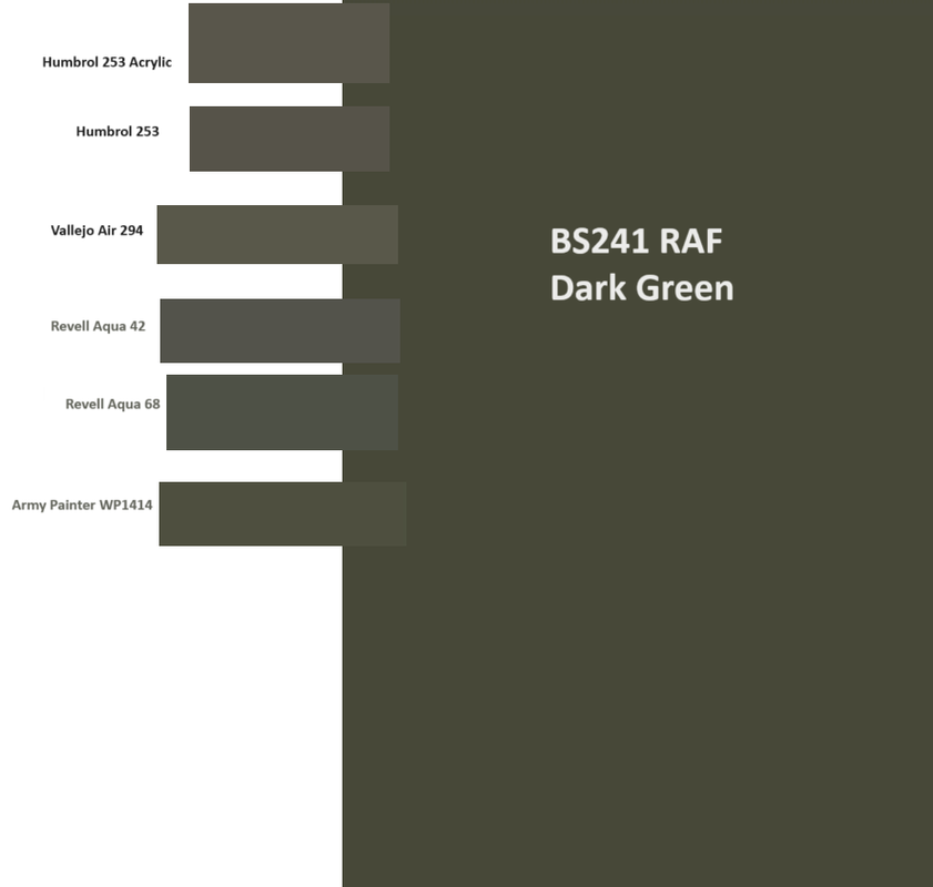 RAF Dark Green - Aircraft WWII - Britmodeller.com