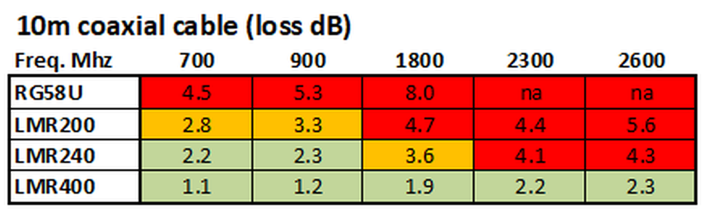 Netgear Nighthawk M1 - 1000Mbps 4G on Telstra (page 2) - Telstra