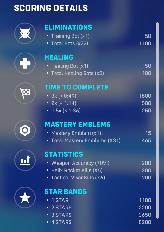 Who are our hero mastery vets? - General Discussion - Overwatch Forums