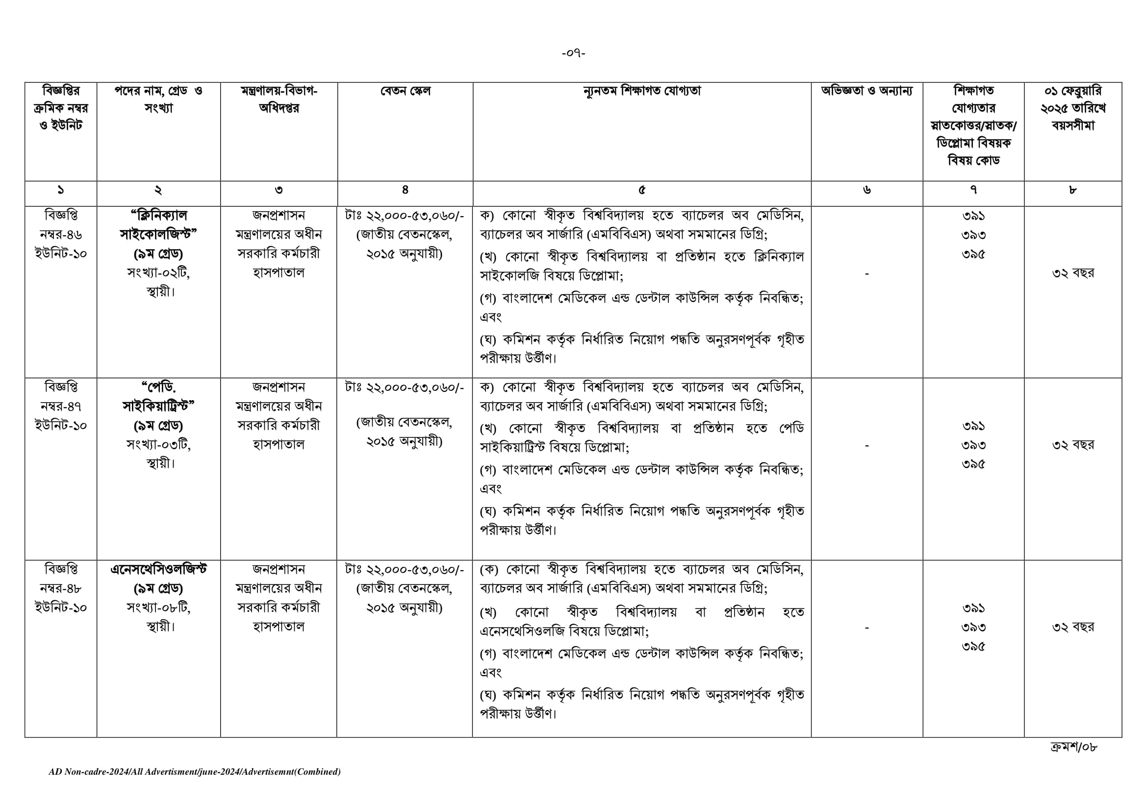 Bangladesh Public Service Commission (BPSC) Job Circular 2025 - Jobs