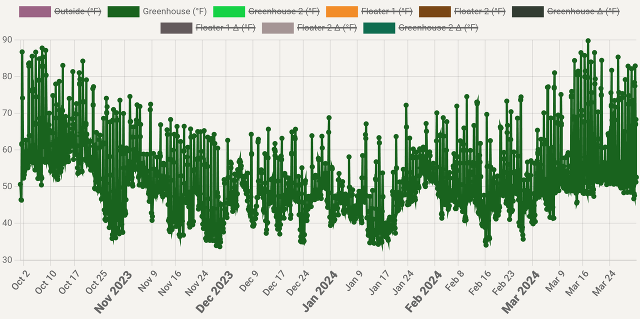 chart 1726255617 — Postimages