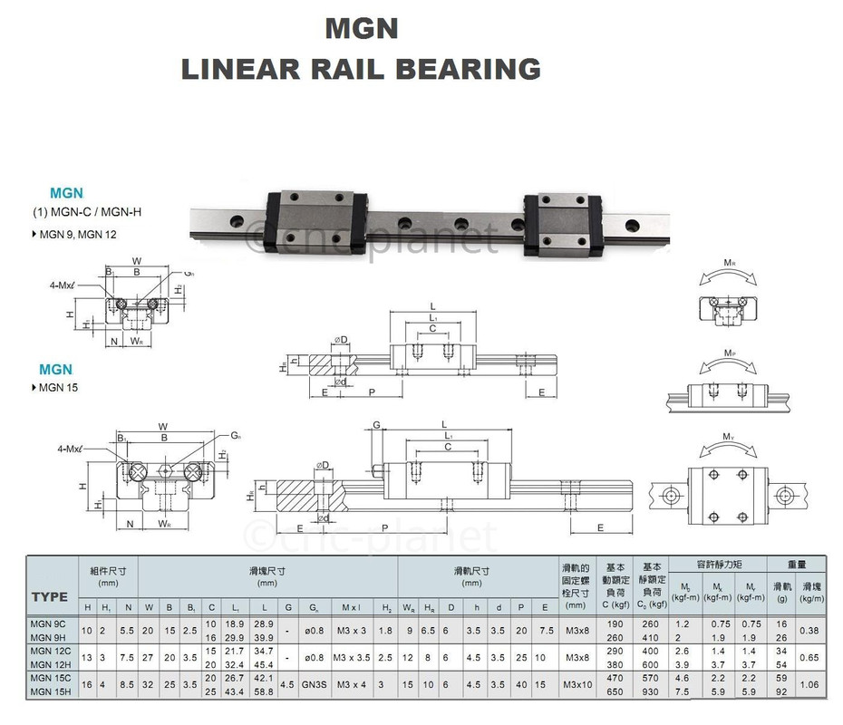 MGN SERIES 12mm LINEAR BEARING GUIDE SLIDE RAIL CARRIAGE BLOCK MGN12C ...