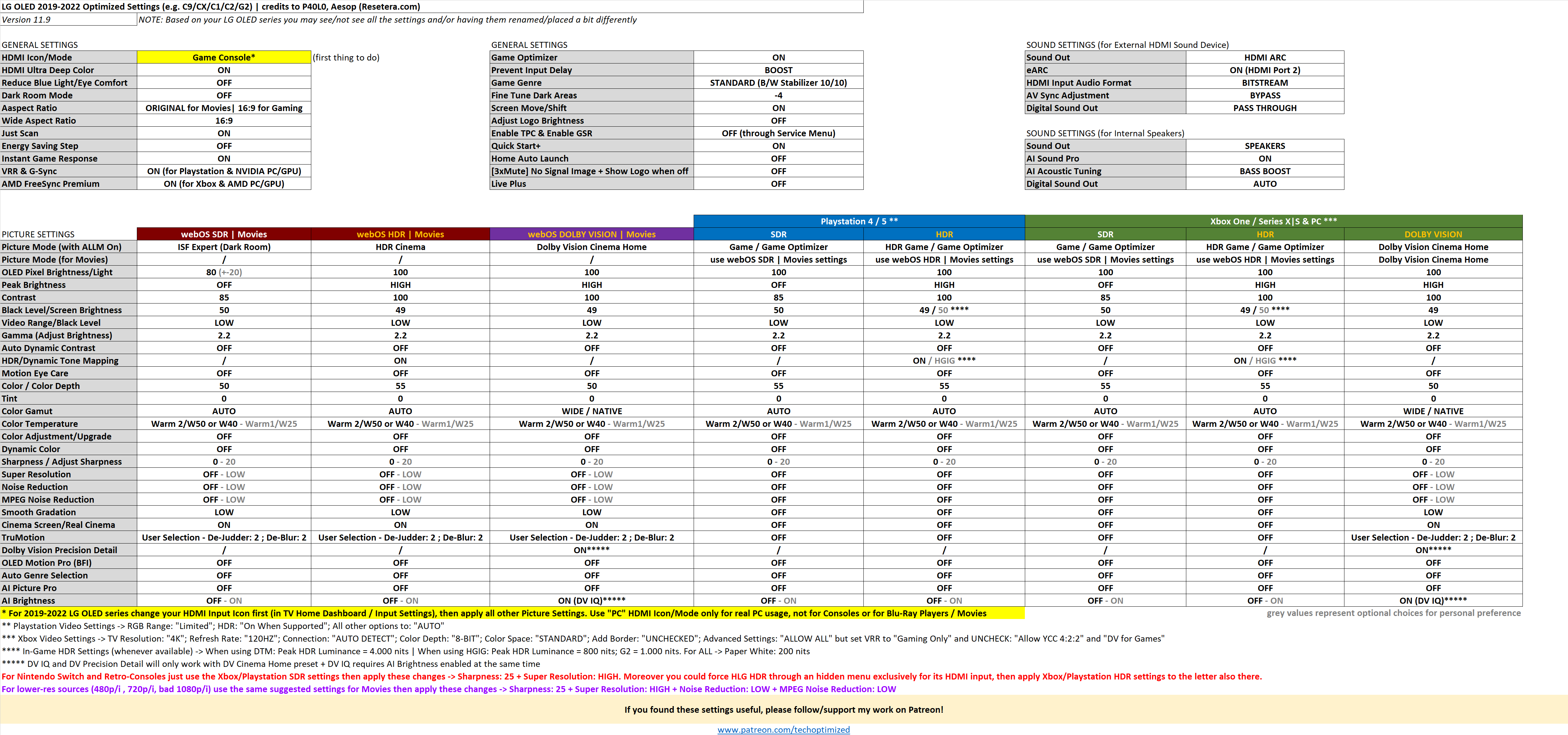 LG OLEDs 2019 2022 Overall Settings Chart P40 L0 v11 9 — Postimages
