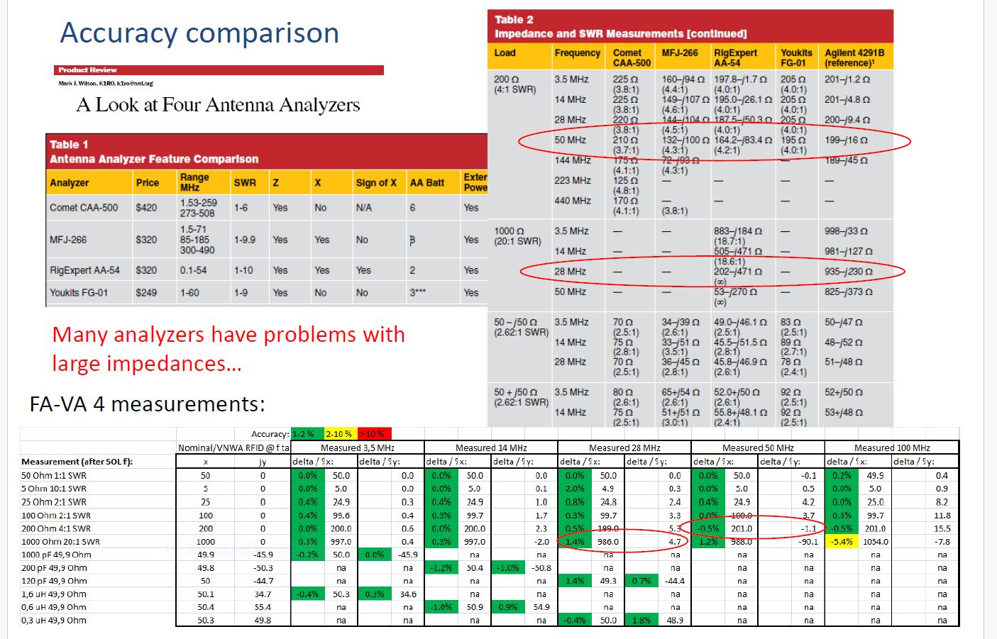 confronto — Postimages