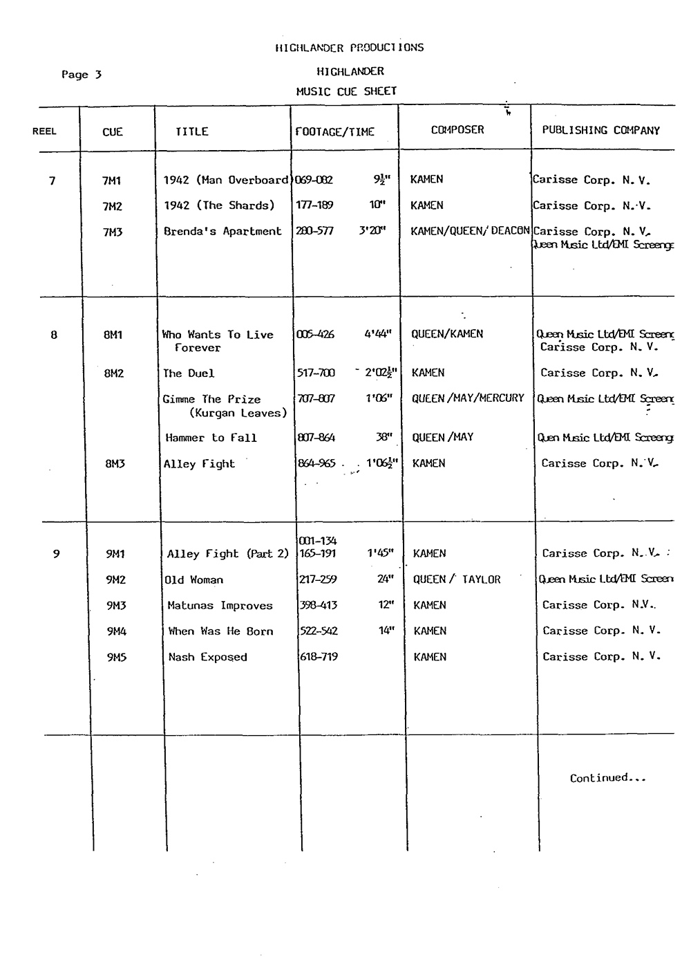 Michael Kamen – Highlander Cue List help? – General Discussion – Film ...