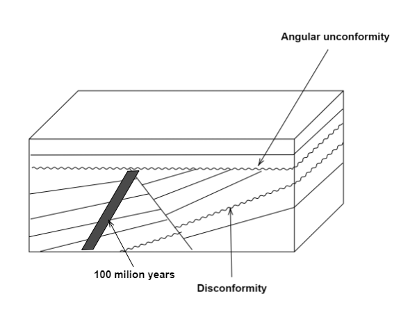 An analysis of a mineral sample from dike K indicates that 2 | Quizlet