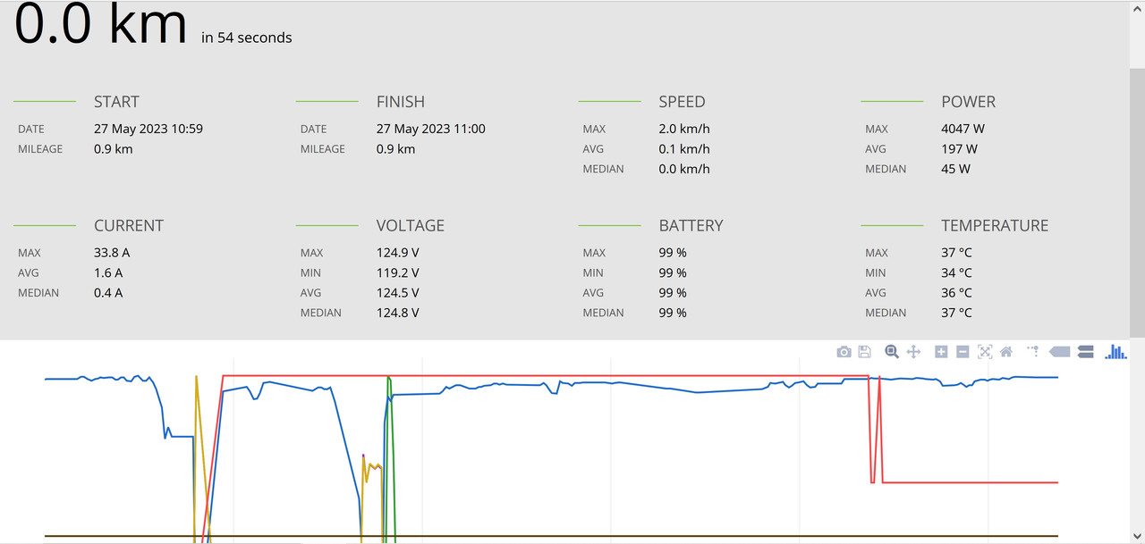 EUC pull force test results - reviewers please do this! - Page 7 ...
