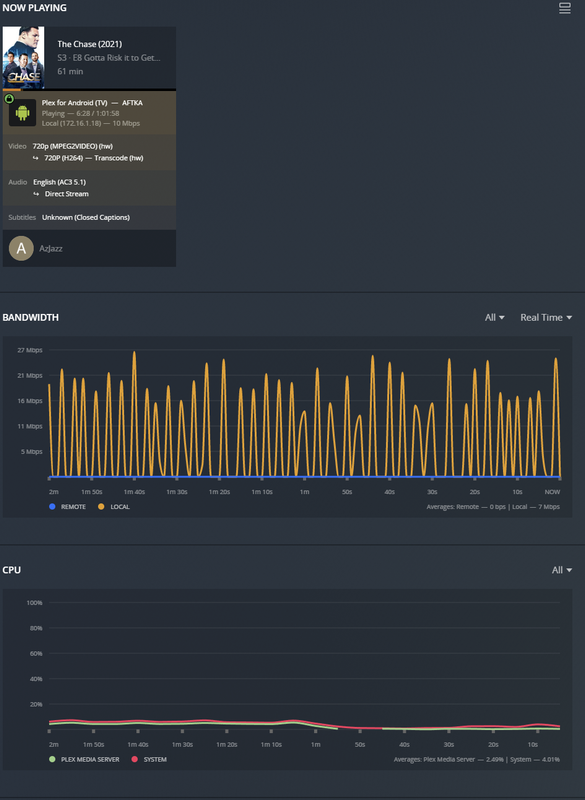 Plex Server Dashboard — Postimages