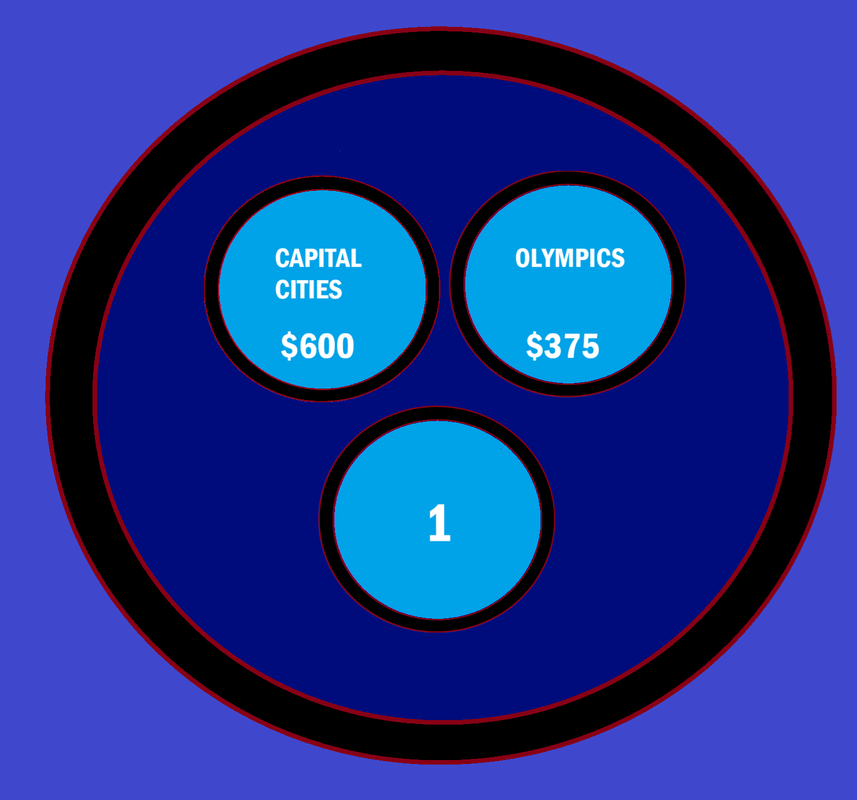 Bullseye Category Board — Postimages