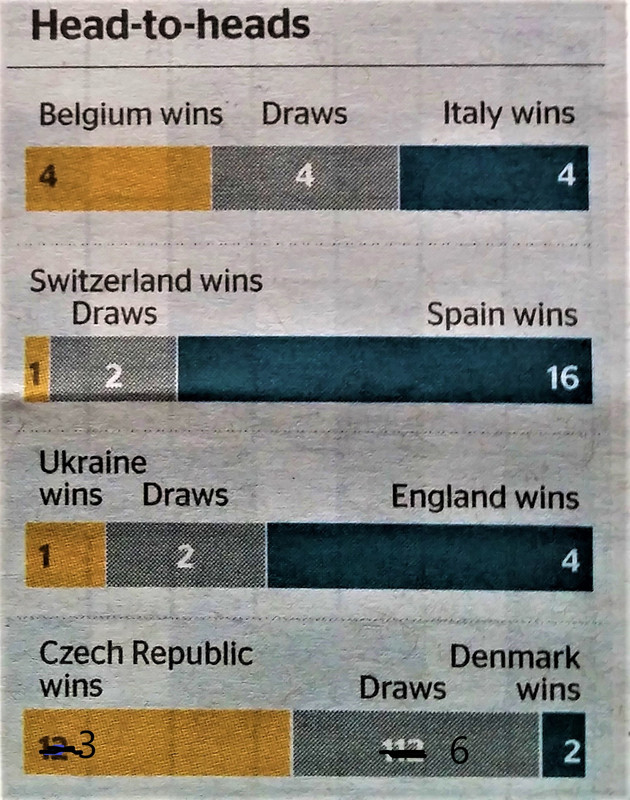Quarter Final stats b 2 — Postimages