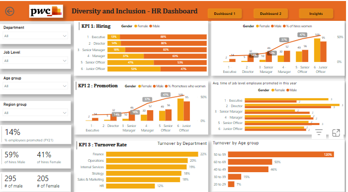 Manisha Senapati | PwC Switzerland Power BI Job Simulation on Forage