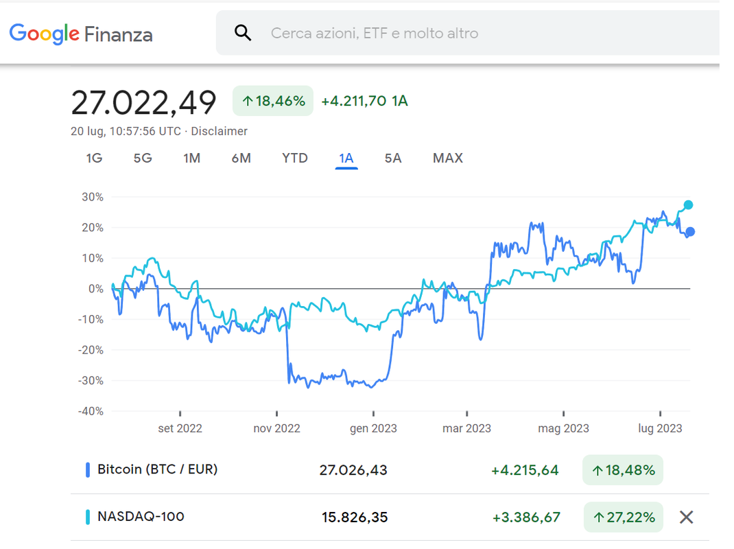 btc eu nasdq — Postimages