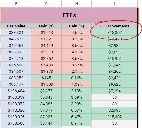ETF purchase history not reflecting purchases : r/CSPersonalFinance