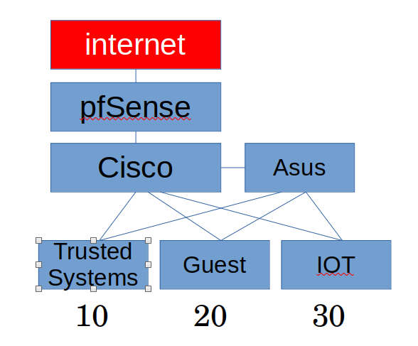 2022 09 29 Network Layout — Postimages