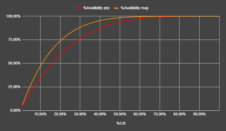 Guide & Theorycraft Shaman Tank - Turtle WoW