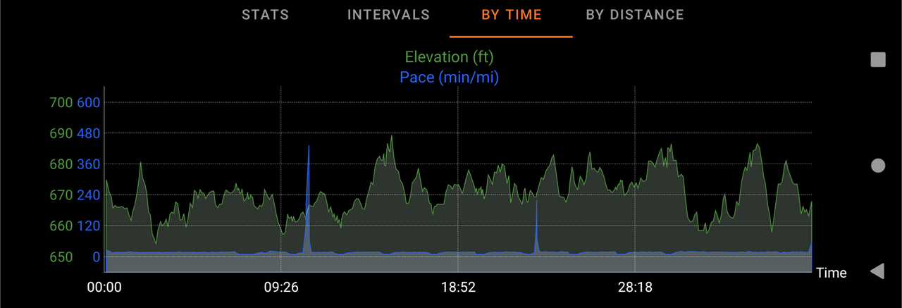 Any stoppage results in huge spikes in pace graph · Issue #1389 ...