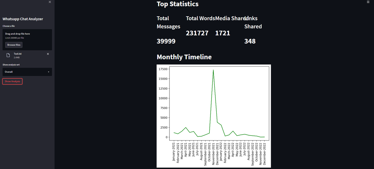 GitHub - mohitpra/whatsapp_chat_analyser