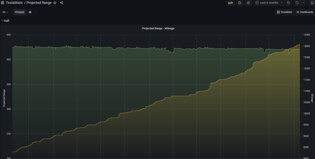 Projected range 2023 09 05 10 43 12 — Postimages