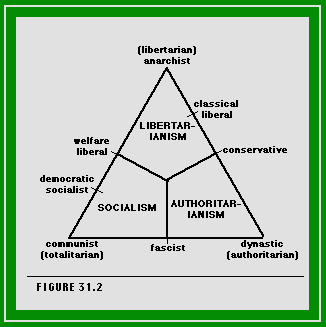 Rummel Political Model jpg — Postimages