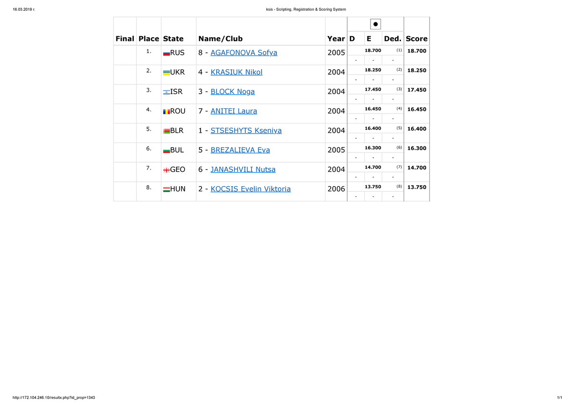 Deriugina Cup Junior FIG Final BALL — Postimages