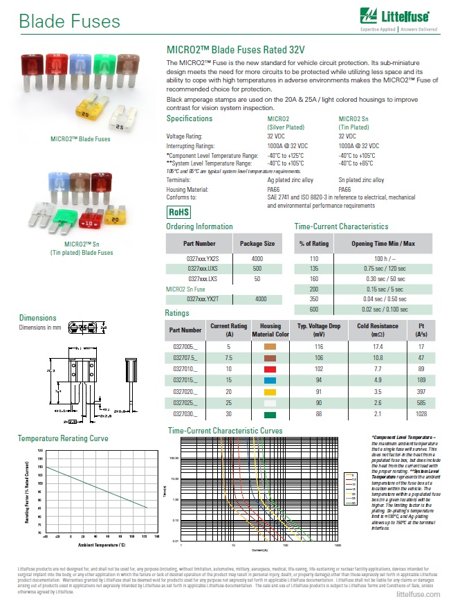 blade fuse — Postimages