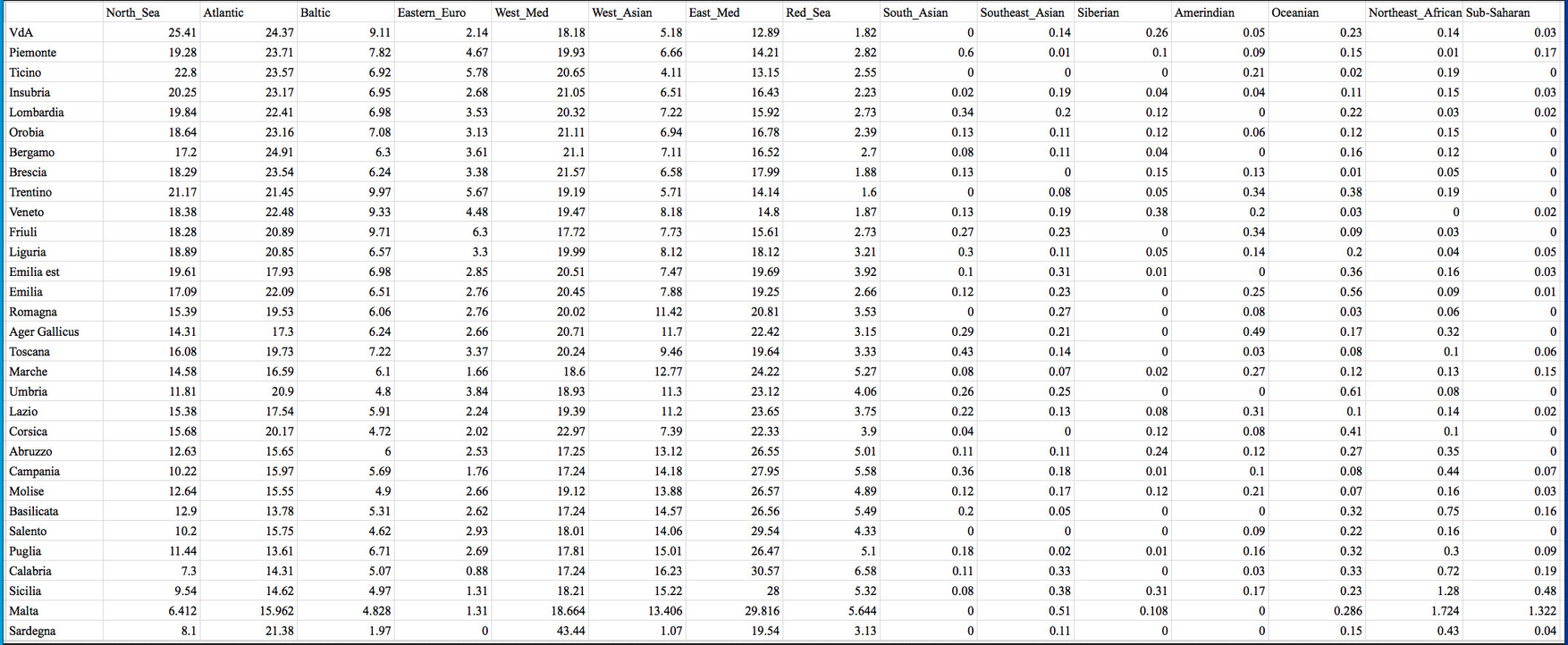 modern italian region split — Postimages