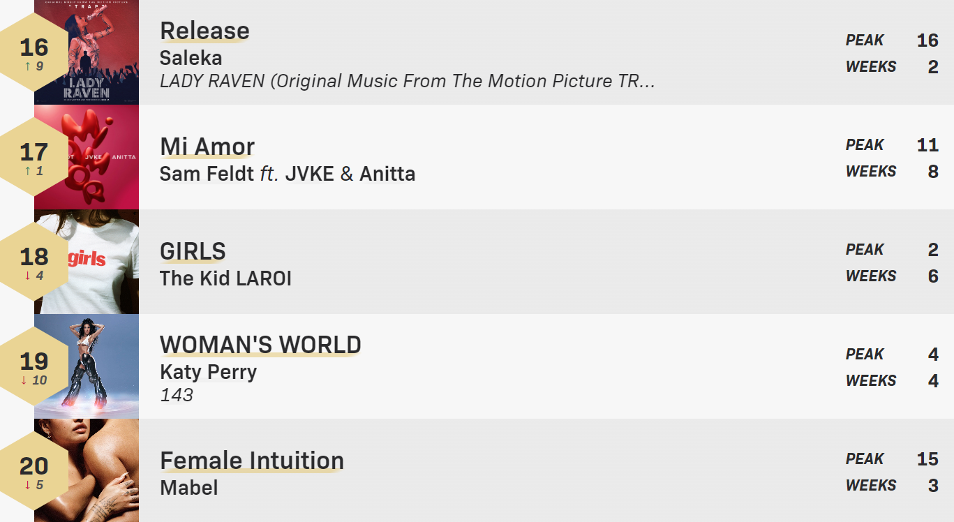 K.D.S. Top 25 Countdown || Kissing my Swedish boy over FaceTime - Page ...