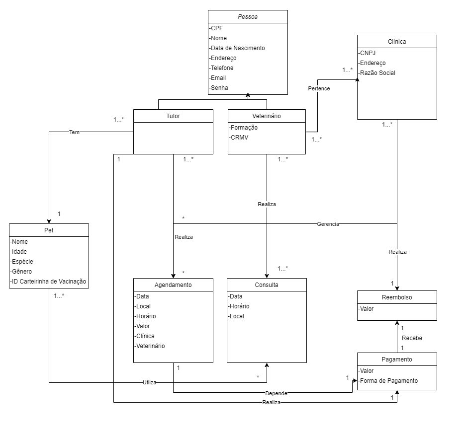 Untitled Diagram drawio — Postimages
